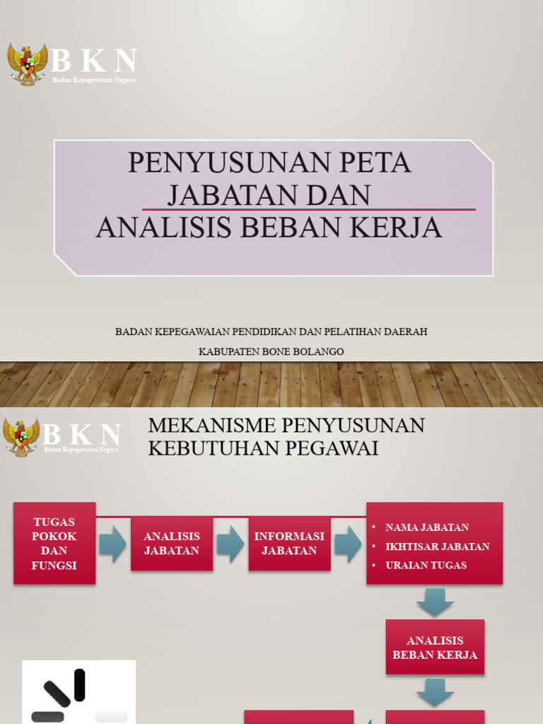 01 Penyusunan Peta Jabatan & ABK EDIT | PDF