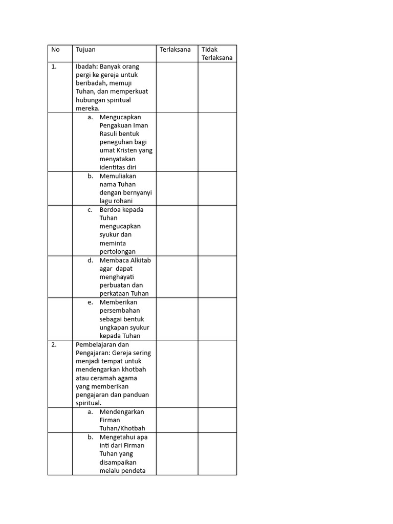Tabel Tugas Agama | PDF