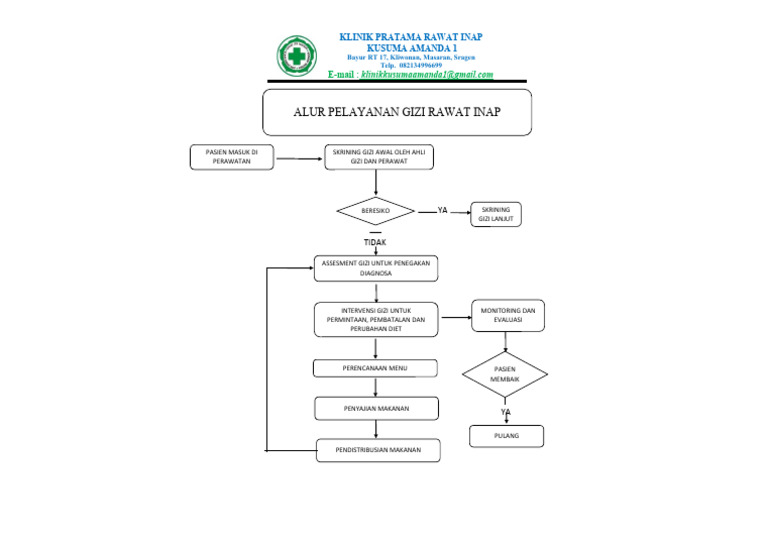 Alur Gizi RANAP | PDF