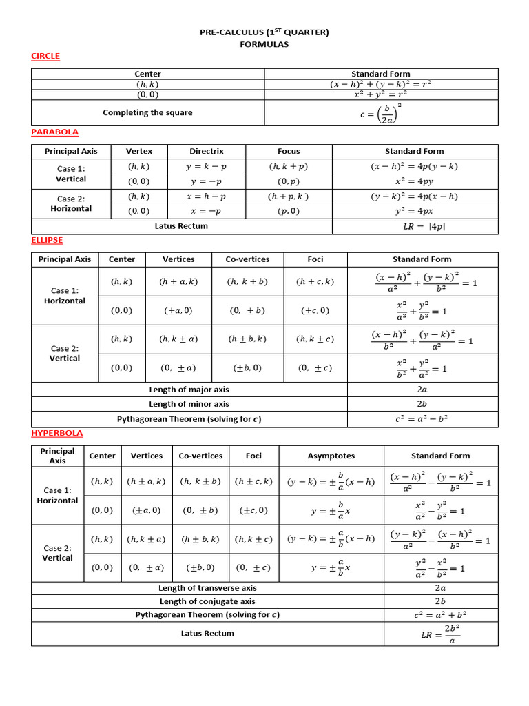 Pre Cal Formulas Pdf Algebraic Geometry Geometric Shapes
