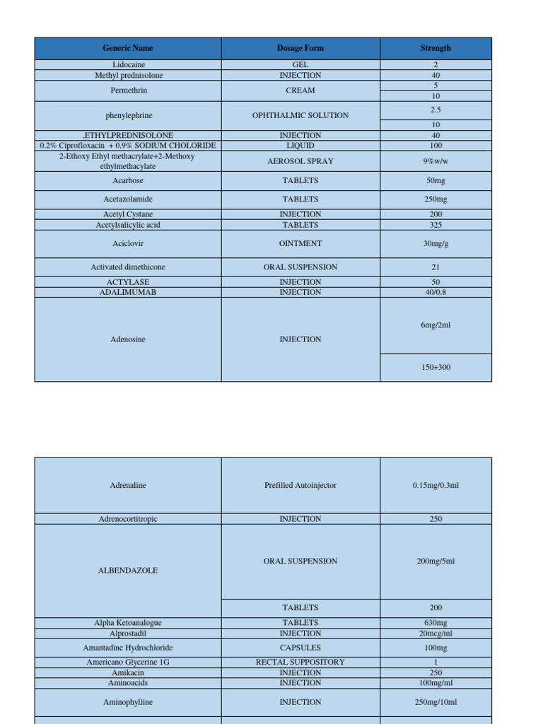 Shortage List 2023 | PDF | Medicinal Chemistry | Drugs