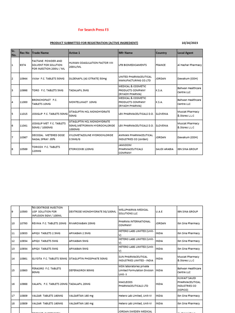 List of PRODUCT SUBMITTED FOR REGISTRATION-ACTIVE INGREDIENT 24-10 | Download Free PDF ...