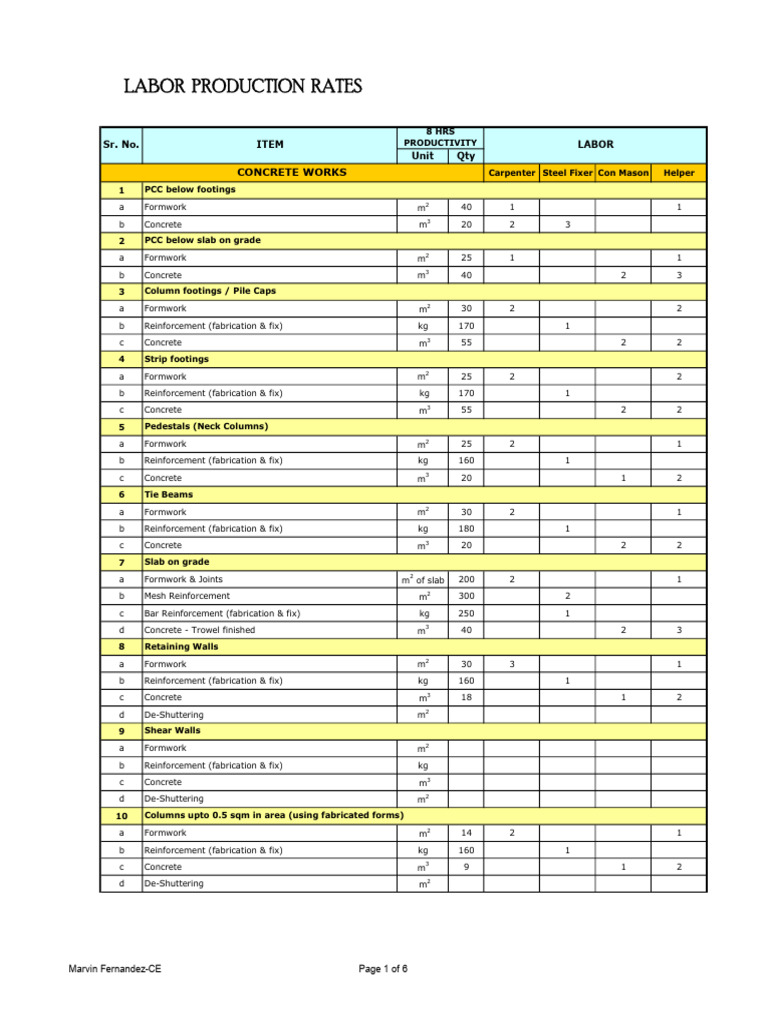 Labor Production Rates: Concrete Works | PDF | Paint | Concrete
