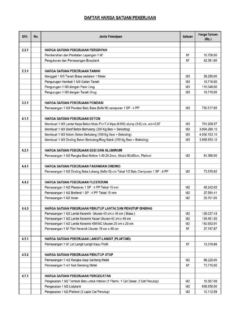 Dokumen Boq Bill of Quantity | PDF