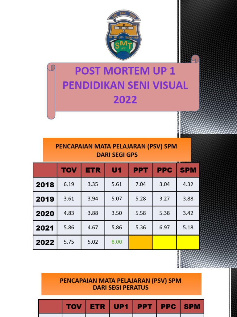 2022-Tapak Post Mortem UP1 TERKINI | PDF