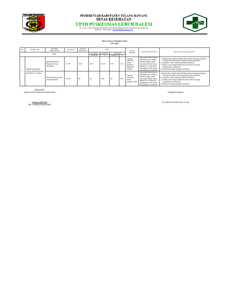 Indikator Capaian PTM | PDF