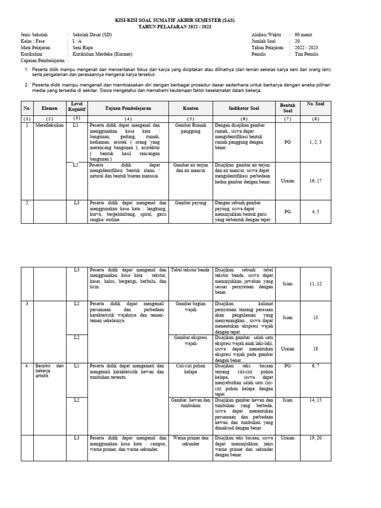 Kisi Kisi Soal - Kelas1 - Seni Rupa - Sas2023 | PDF