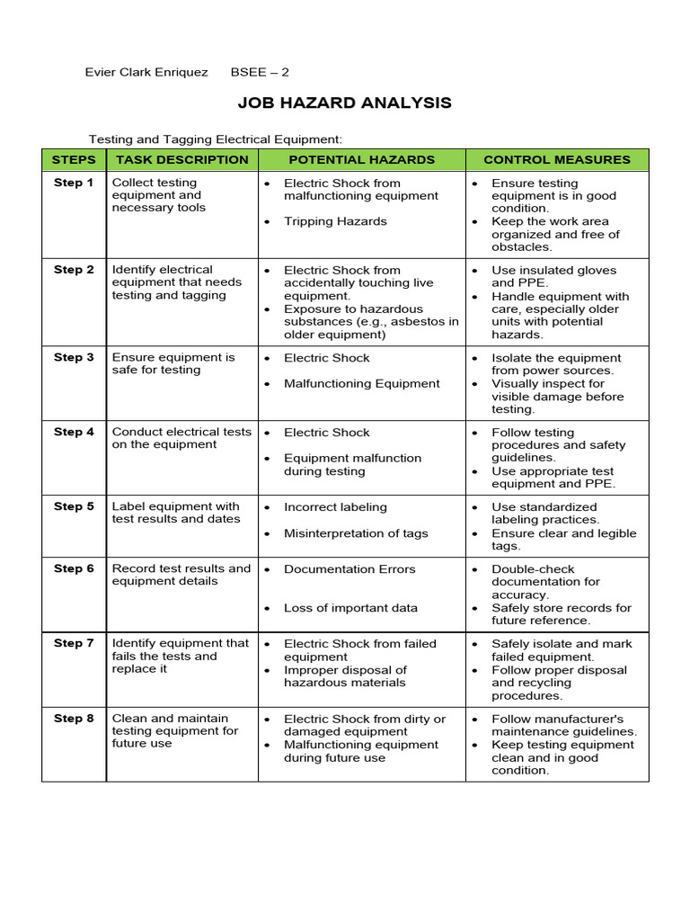 Job Hazard Analysis: Steps Task Description Potential Hazards Control ...