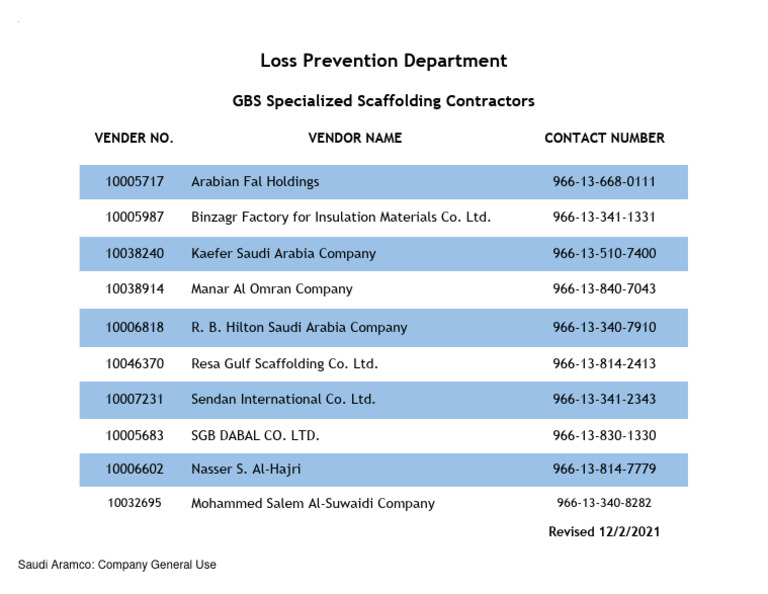 Aramco Approved Vendor Sheet SSC GBS 12-9-21 | PDF