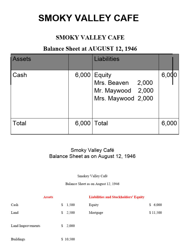 Smokey Valley Case Study Solution | PDF