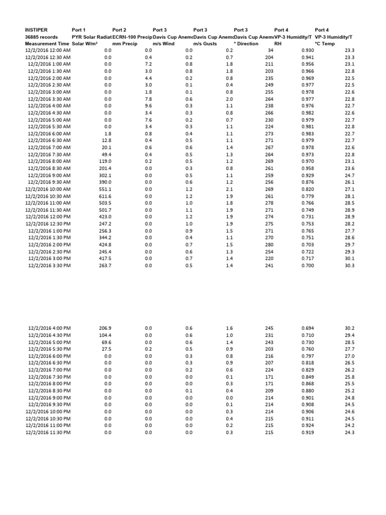 Data AWS Praktikum Acara 2 | PDF | Hydrography | Branches Of Thermodynamics Data AWS Praktikum Acara 2 | PDF | Hydrography | Branches Of Thermodynamics