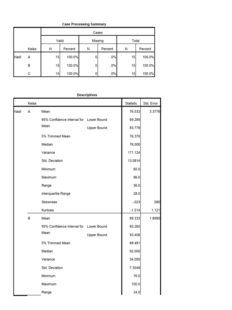 Case Processing Summary | PDF | Skewness | Median