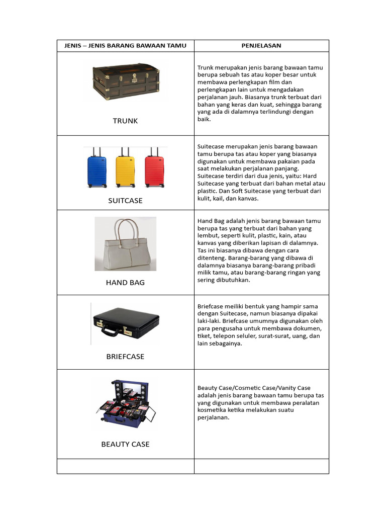 Jenis-Jenis Barang Bawaan | PDF