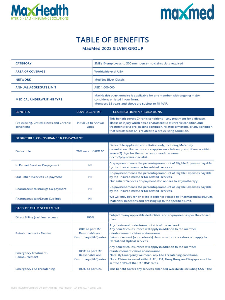MaxMed 2023 SILVER GROUP TOB Category C | PDF | Psychiatry | Medical Imaging