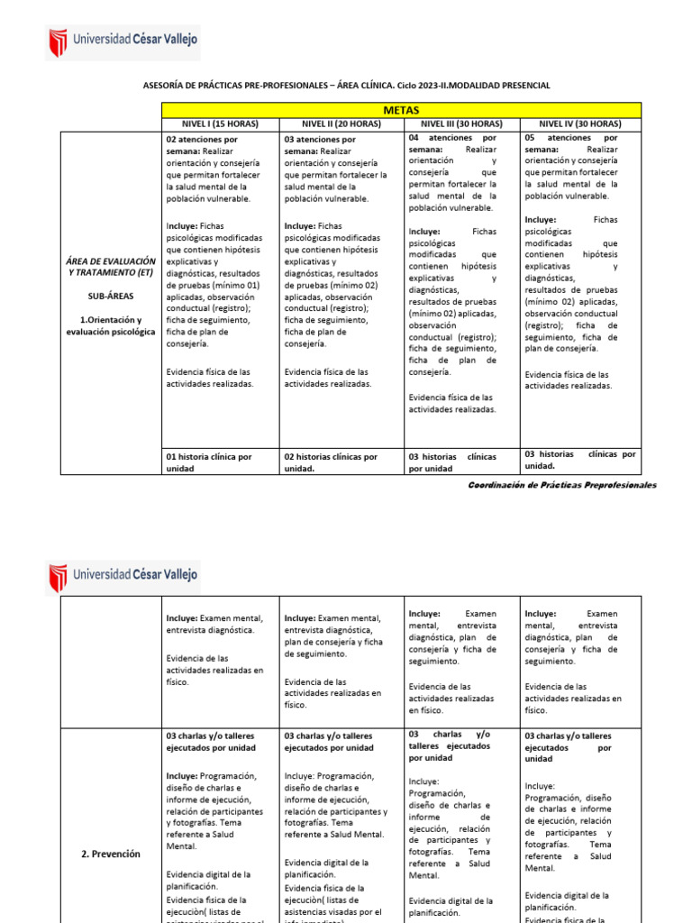 Metas - Área Clínica 2023-2 | PDF | Sicología | Psicología clínica