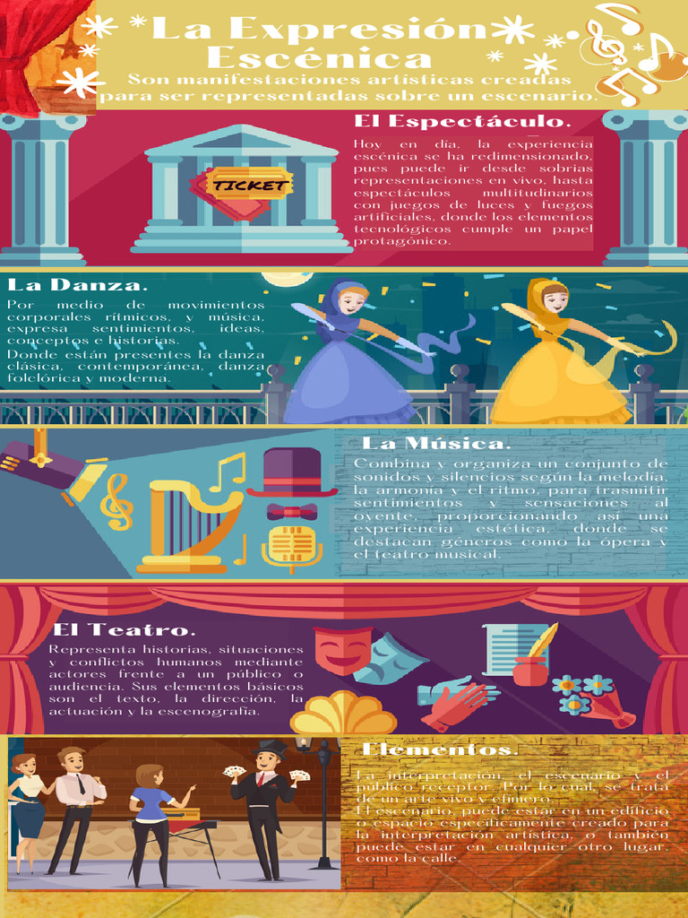 Artística. Infografía. Collage. Artes escénicas. | PDF | Bailes | Ritmo