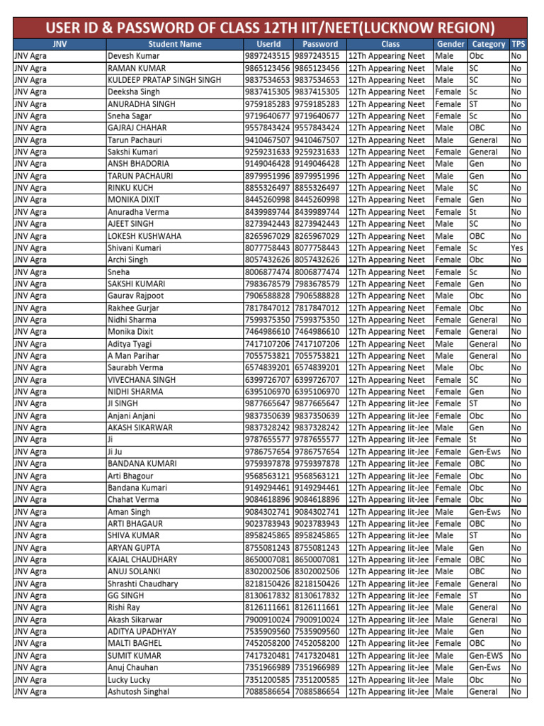 User Id & Password of Class 12th Iit and Neet (Lucknow Region) | PDF ...