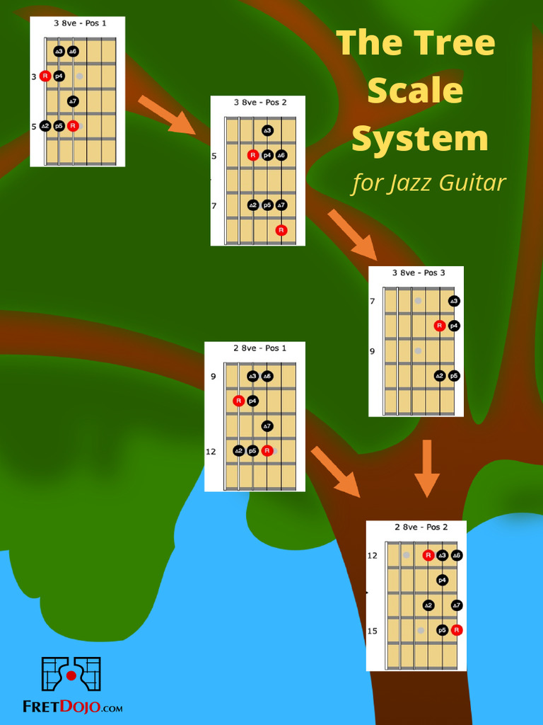 Tree Jazz Guitar Scale System | PDF
