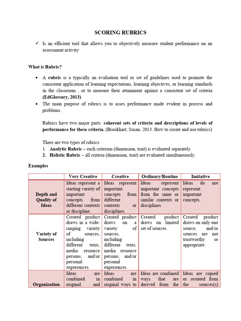 SCORING RUBRICS PED06Reporting - 1 | PDF | Rubric (Academic) | Cognitive Psychology