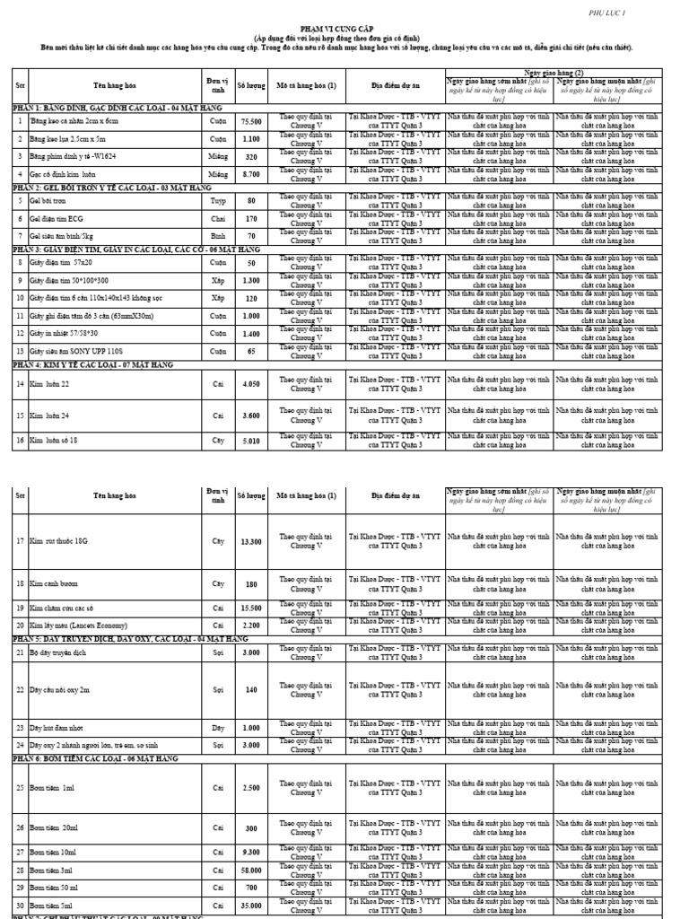 Pl1 PVCC DMHH E-Hsmt | PDF