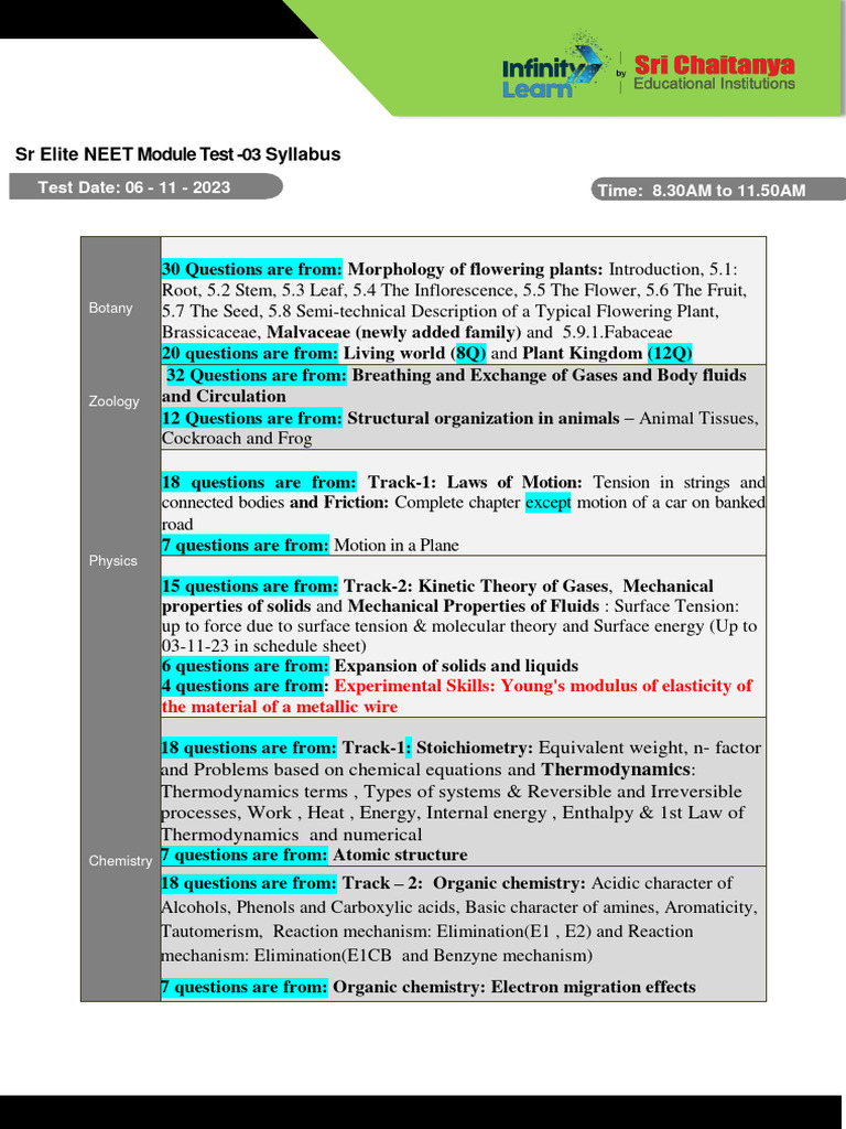 NEET Module Test 03 Syllabus Details | PDF | Chemical Reactions | Chemistry