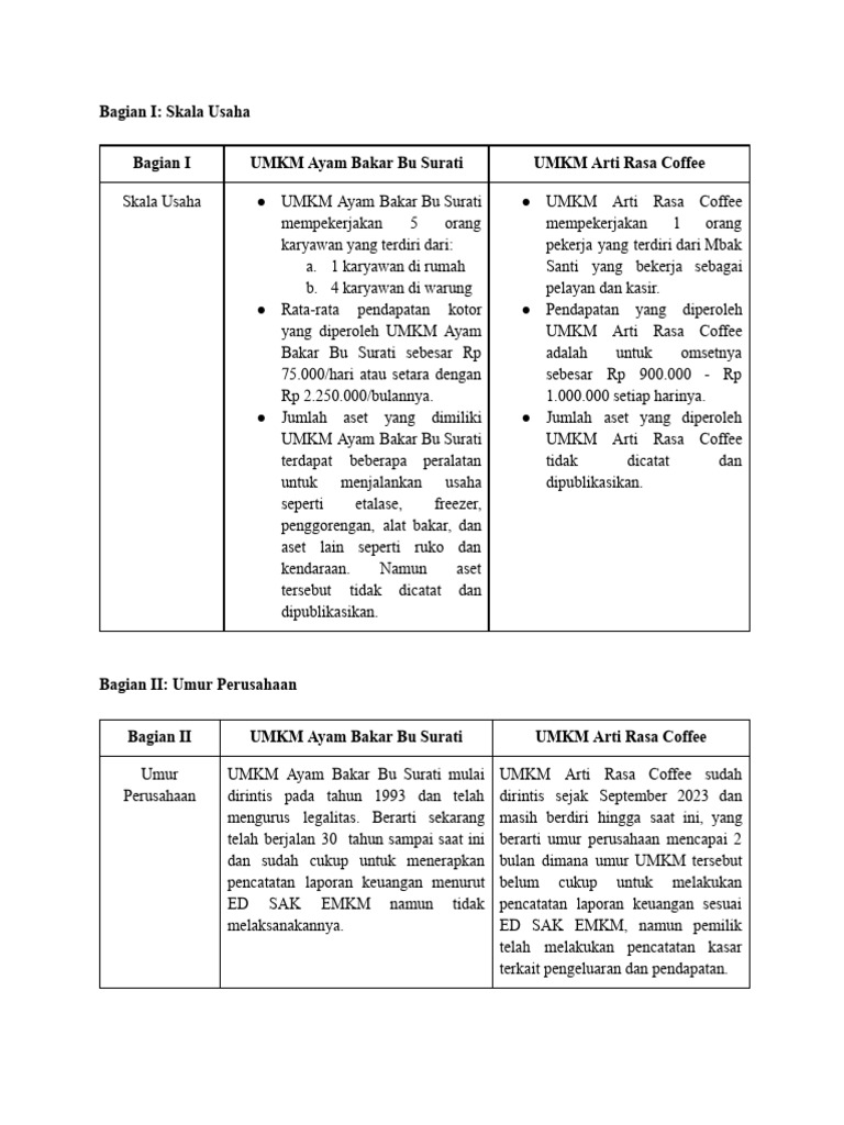 Tabel Perbandingan Ayam Bakar & Arti Rasa | PDF | Pengelolaan Keuangan ...