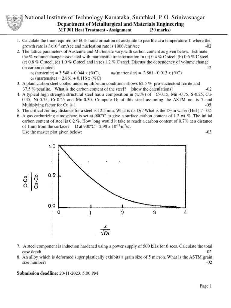 MT 301 - HT - 2023-Assignment | PDF | Steel | Iron