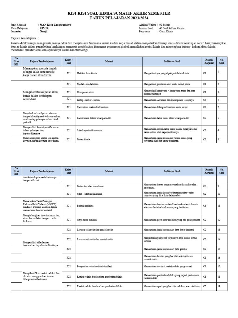 Kisi-Kisi PAT Kimia Kelas 10 K13 | PDF