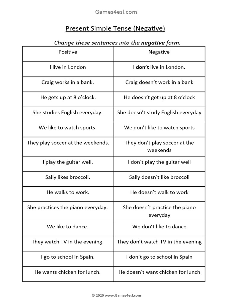 Present Simple Tense Negatives Worksheet | PDF