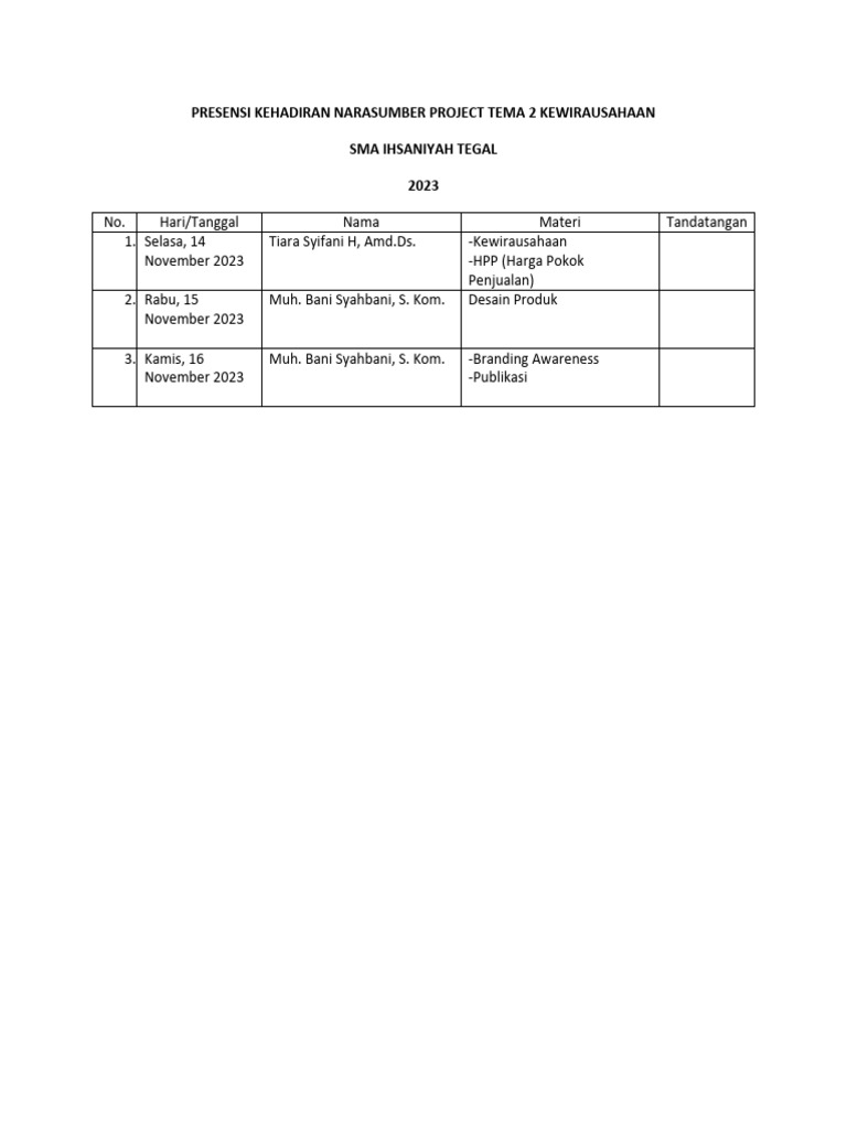 Presensi Kehadiran Narasumber Project Tema 2 Kewirausahaan | PDF