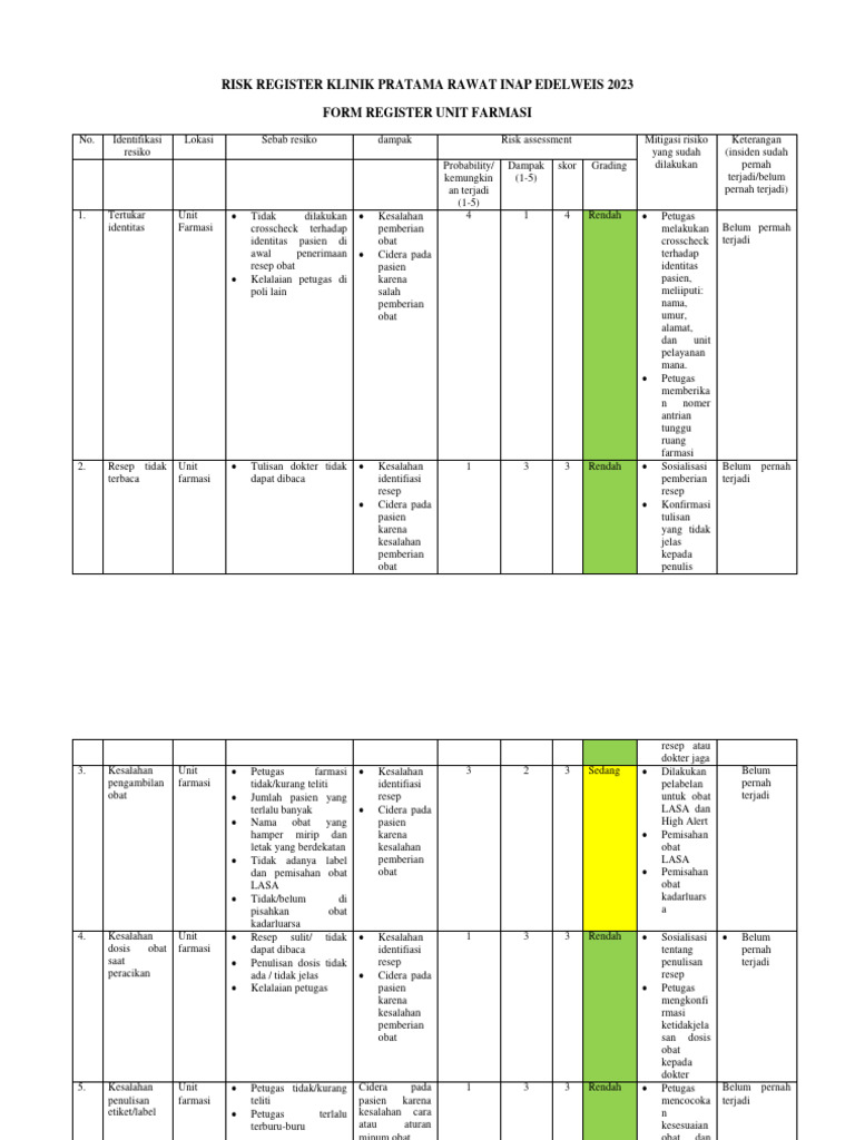 Form Risk Register Klinik Edelweis 2023 | PDF