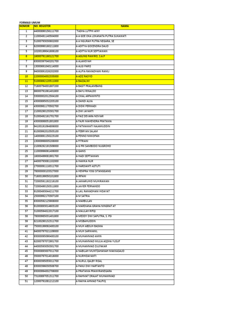 Daftar Nama dan Nomor Register | PDF