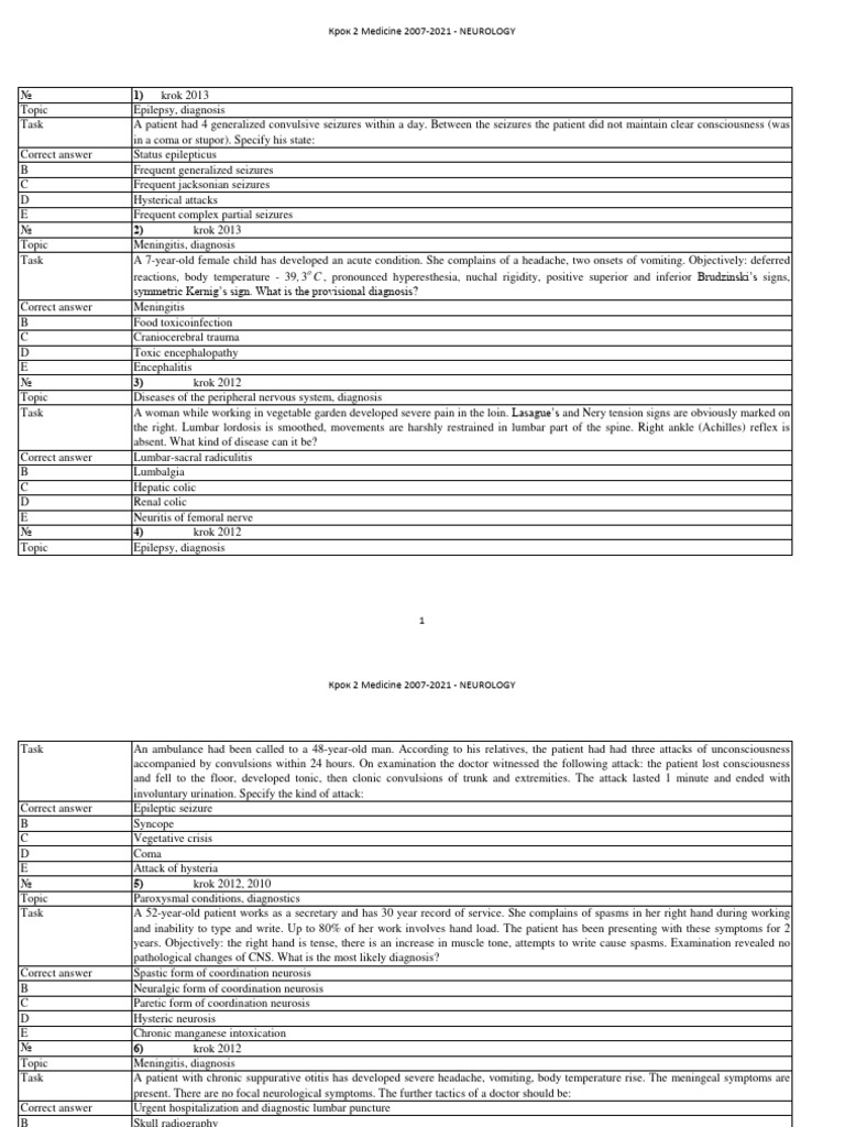 Information MSQ KROK 2 Medicine 2007 2021 NEUROLOGY | PDF | Headache | Neurology