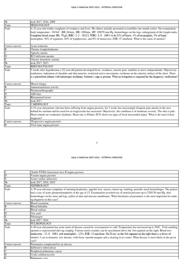 Internal Medicine Exam Cases 2007-2021 | PDF | Heart | Esophagus