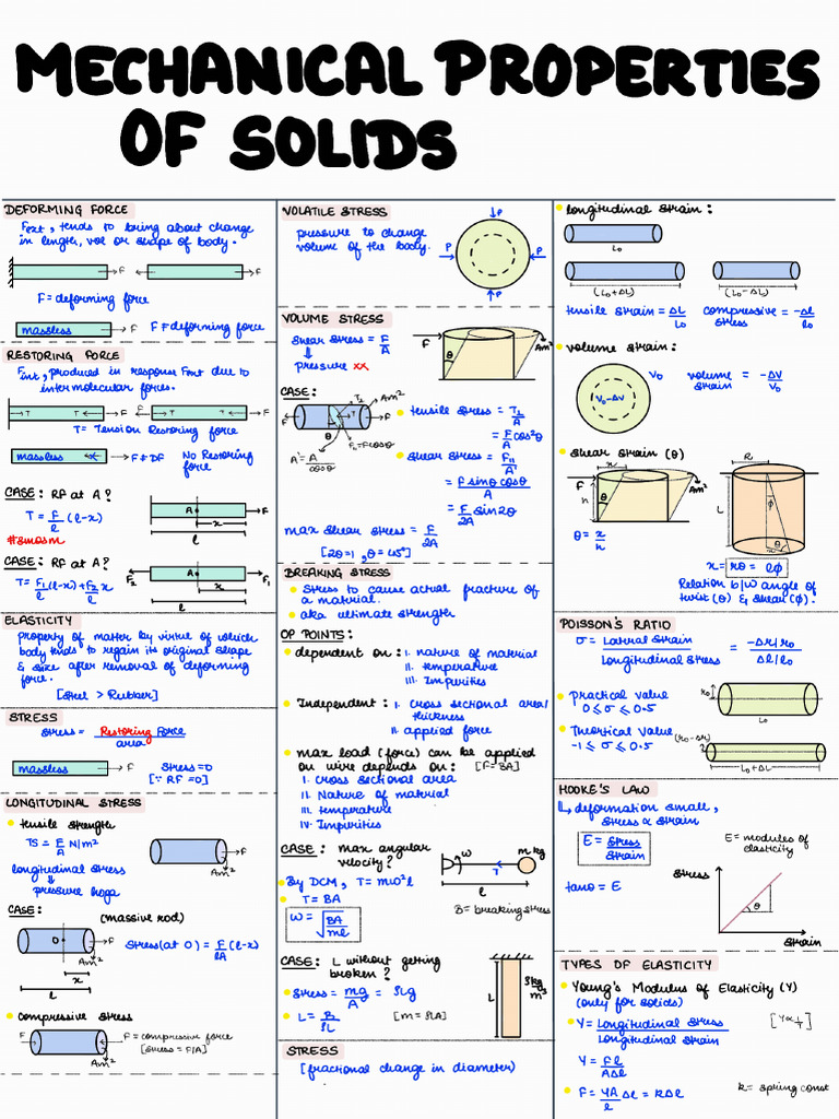 Mechanical Properties of Solid Short Notes - 221221 - 075040 | PDF