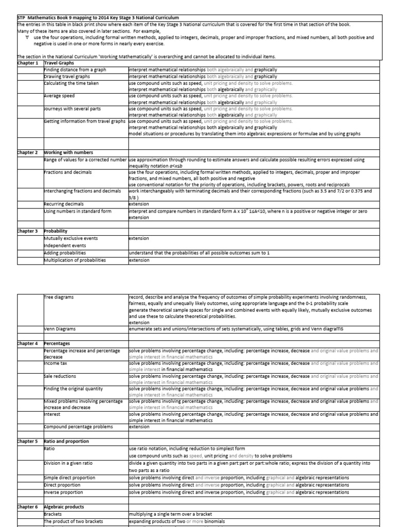STP Book 9 Map To Key Stage 3 | PDF | Mathematics | Numbers