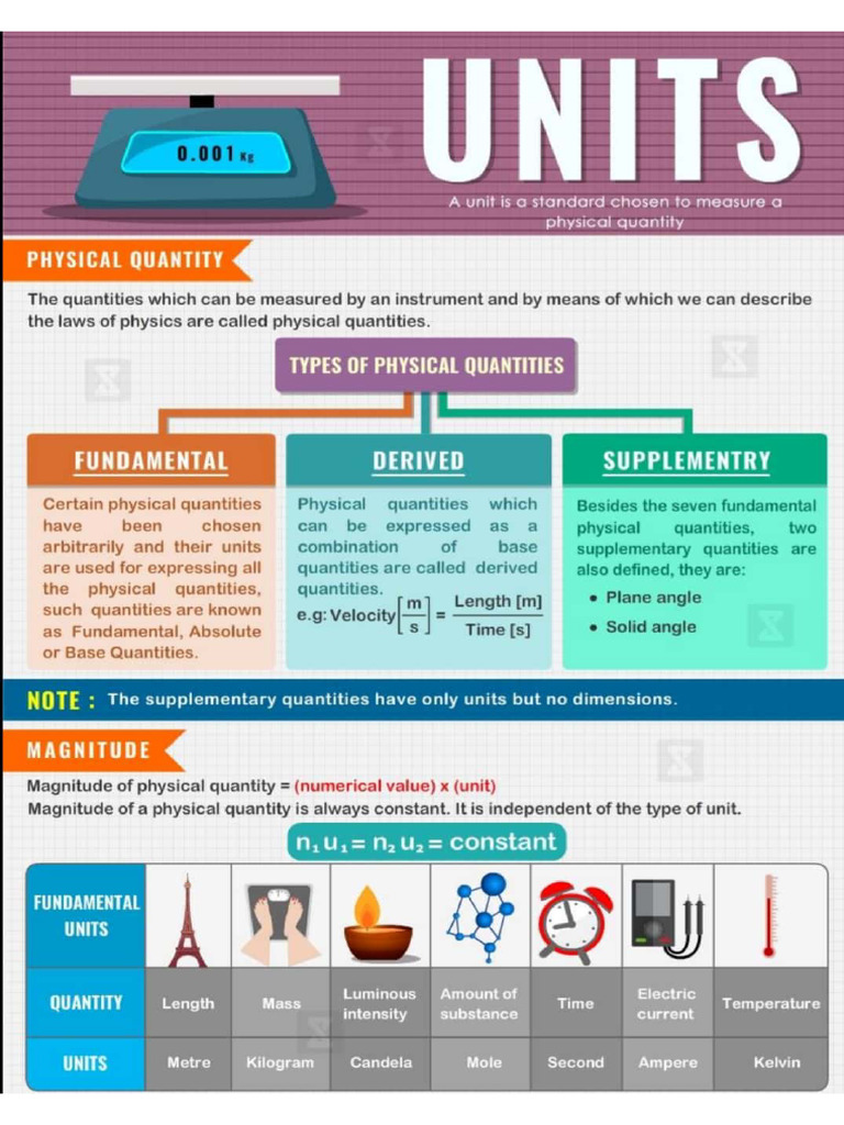 12th Physics FlashCard | PDF