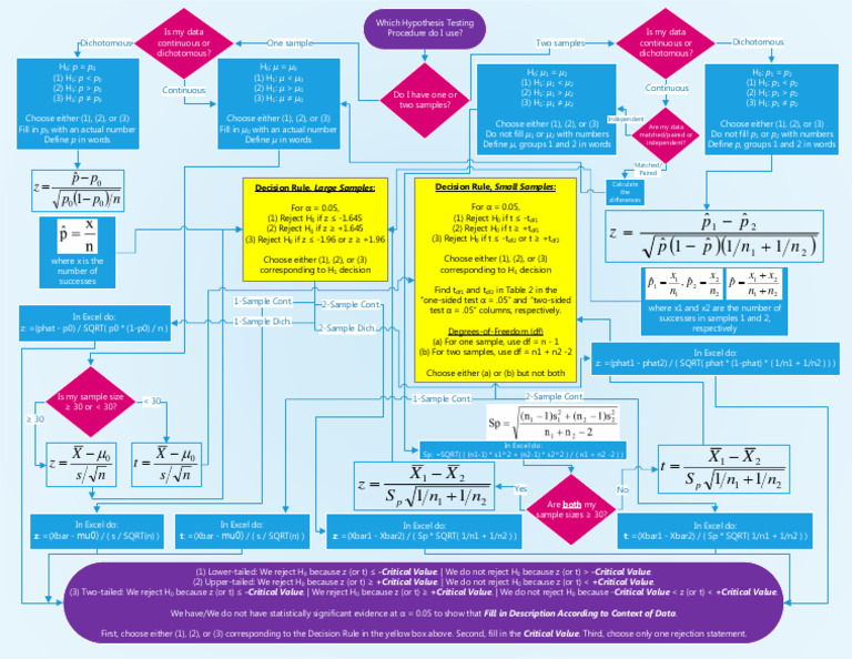 Hypothesis Testing Flowchart v0.2 2017 02 03 | PDF | Statistical Theory ...