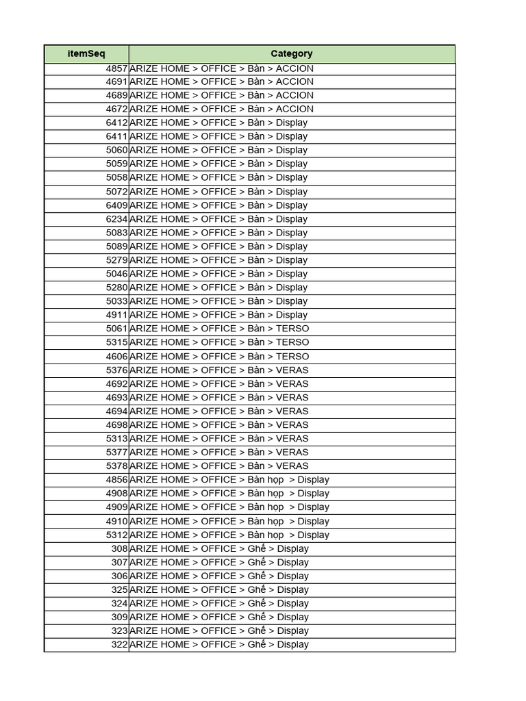 Itemseq Category | PDF
