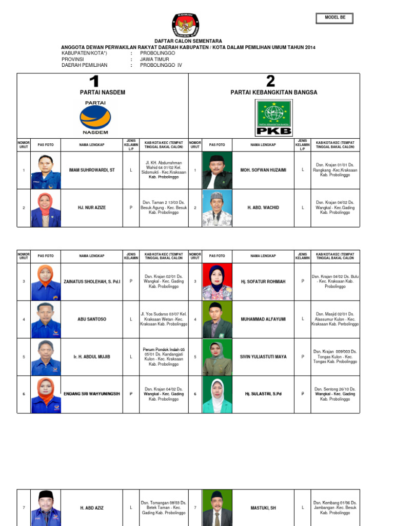 Daftar Calon DPRD Probolinggo 2014 | PDF