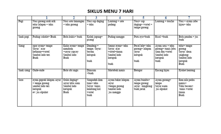 Siklus Menu Anak Paskibraka | PDF