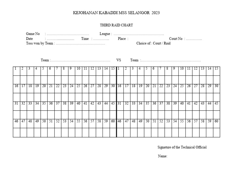 Third Raid Chart | PDF