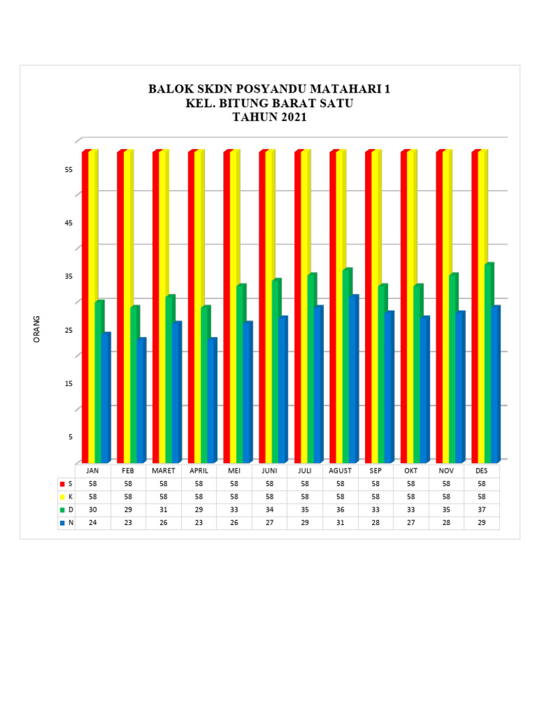 Balok SKDN Posyandu | PDF