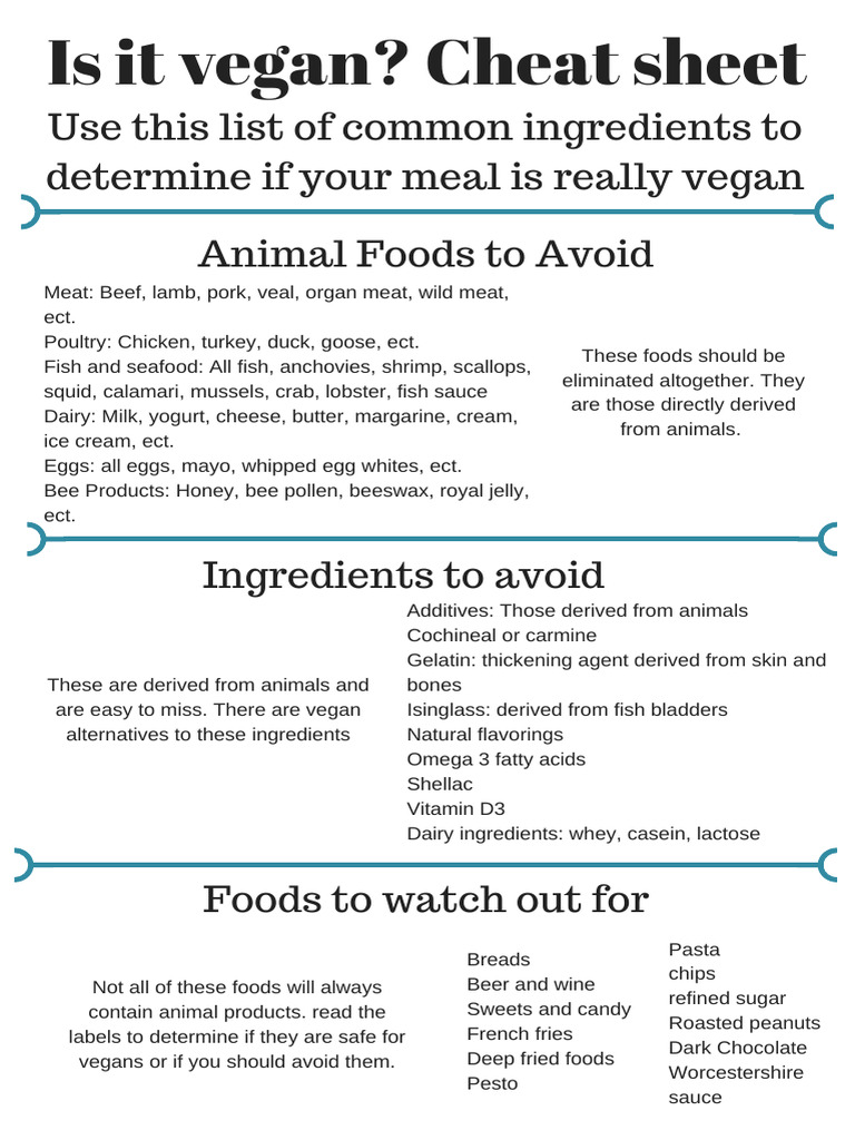 The Ultimate Vegan Info Kit | PDF | Fruit | Veganism