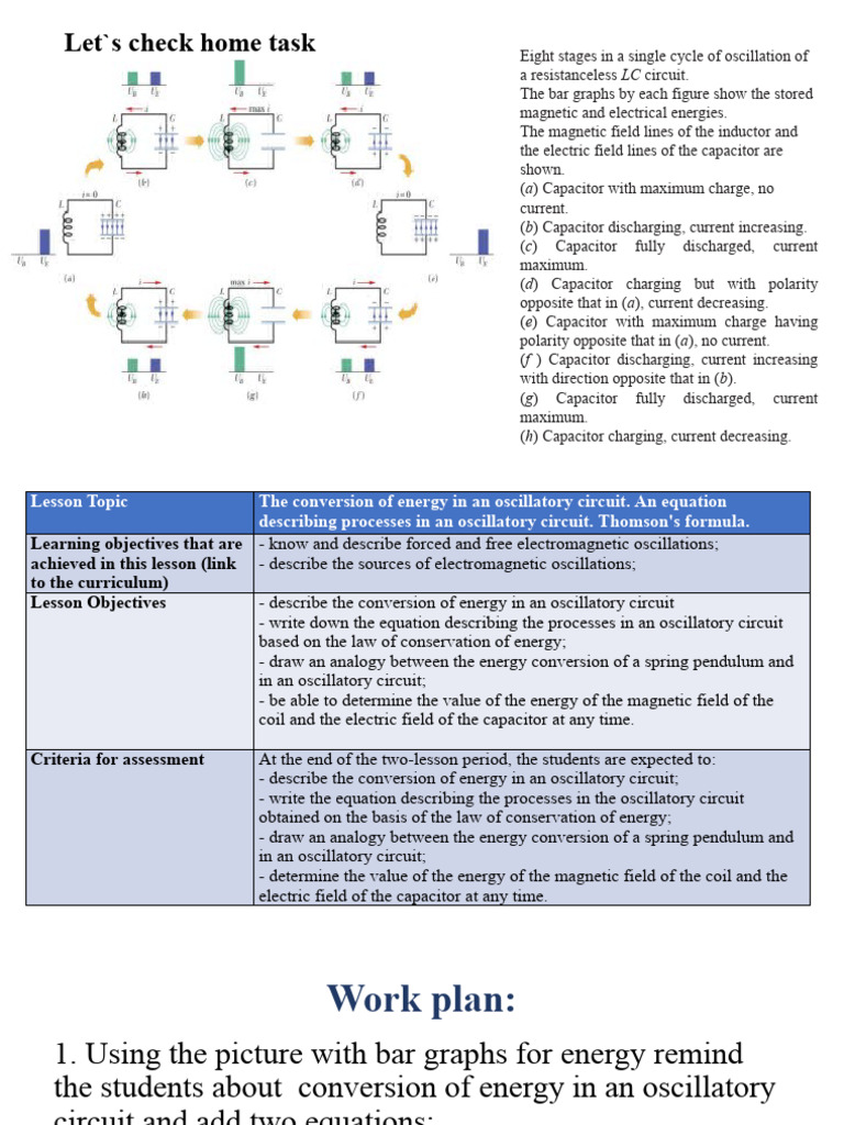 The Conversion of Energy in An Oscillatory Circuit. An Equation ...