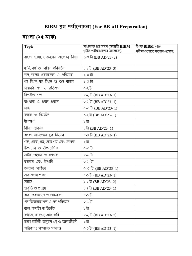 BIBM Question Review (For BB AD Prep) | PDF