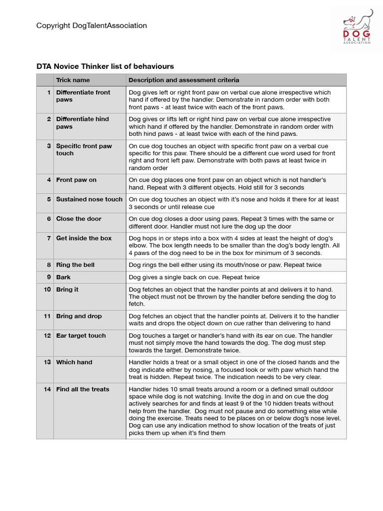 Novice Dog Trick Training Checklist | PDF | Dogs | Leash