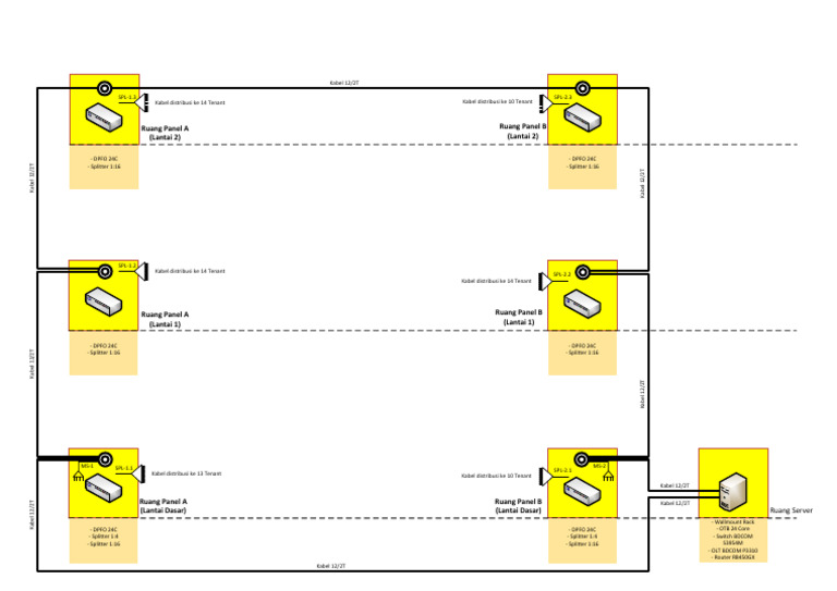 Topologi The Park - Kendari | PDF | Computer Networking | Computer Engineering