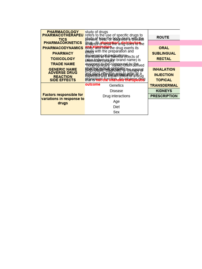 Copy of Pharma Cheat Sheet | PDF | Nonsteroidal Anti Inflammatory Drug ...
