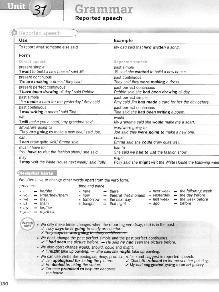 REPORTED SPEECH - B1 That's English | PDF
